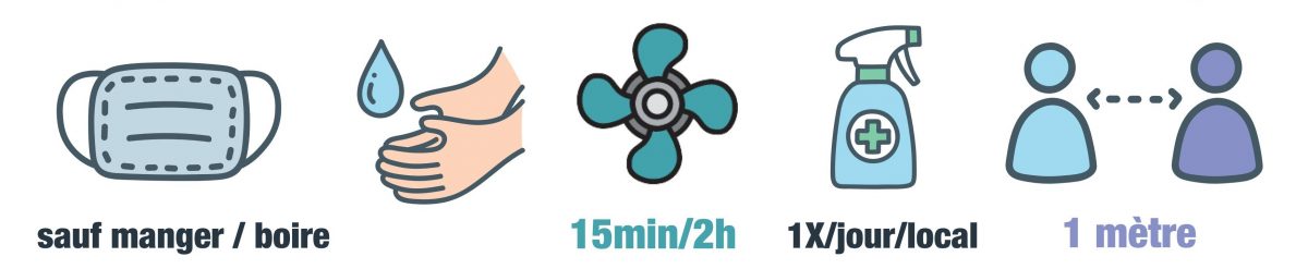 Protocole COVID-19 | crea-helb.be